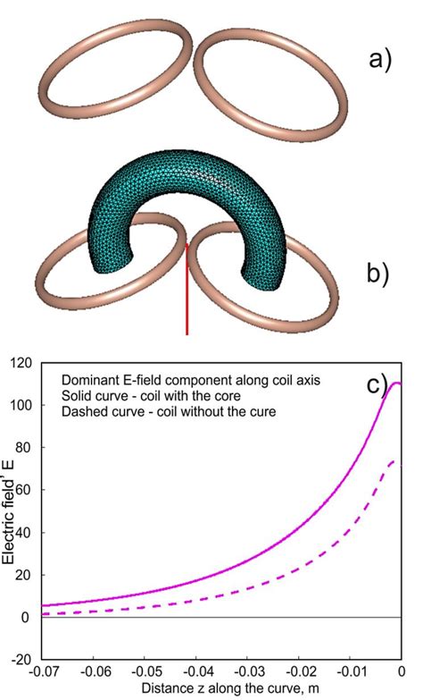 Coil Array Modeled As Two Copper Coils With An Elliptical Download Scientific Diagram