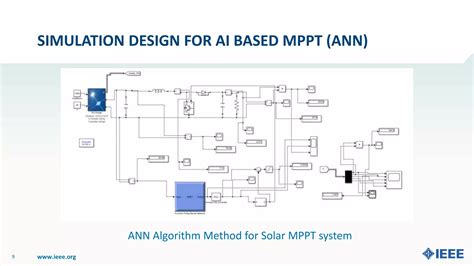 Artificial Intelligence Based Mppt Algorithm For Grid Connected Solar