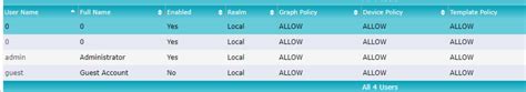 Cacti V1 2 12 Errors Creating Users Issue 3645 Cacti Cacti GitHub