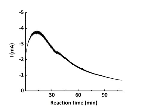 Chronoamperometry I − T Profile Of Potentiostatic Seatrp In Batch Download Scientific Diagram