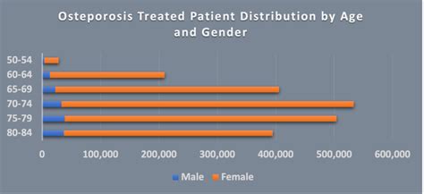 Osteoporosis Awareness And Prevention Month Purplelab®