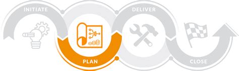 15 The Project Lifecycle • Center For Project Innovation