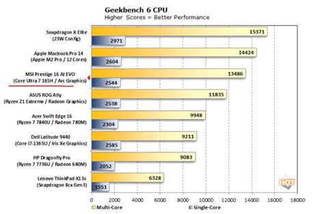 Intel Meteor Lake P Cores Show Ipc Regression Over Raptor Lake Techpowerup
