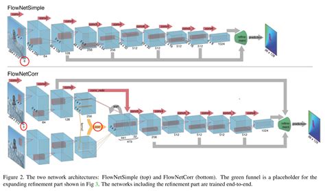 Reference Based Sr Survey