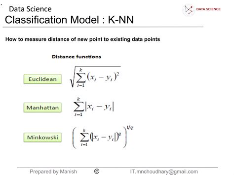 Knn Classification Model Step By Step Ppt