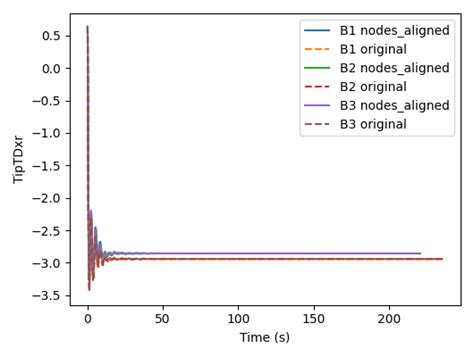 spurious negative damping when running ad15 and bd · issue 1207