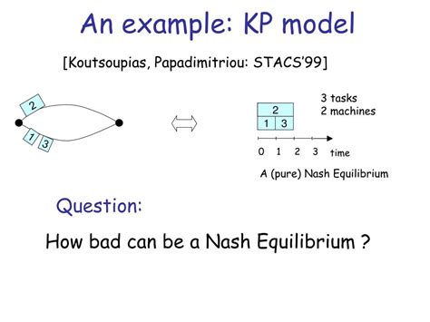 Ppt Algorithmic Game Theory And Scheduling Powerpoint Presentation