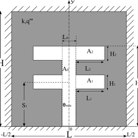 computational domain of double t shaped cavity download scientific