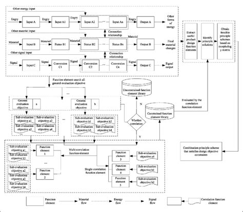 Design Objective Function Chain Integration Model Download