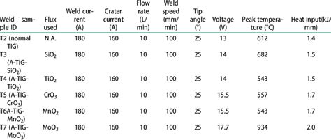 Autogenous A Tig Welding Process Parameters For Producing Bead On Plate