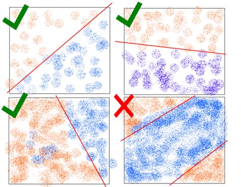 Building A Single Perceptron Neural Network Askpython
