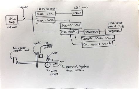 Servo And Stepper Triggering With Limit Switches General Electronics Arduino Forum
