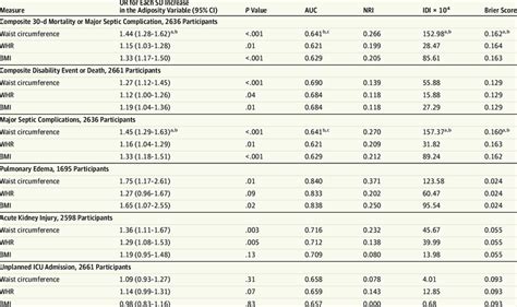 Results For 6 Binary Outcomes Among 2755 Participants Download