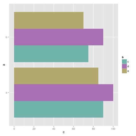 Ggplot Line Color How To Insert A Vertical In Excel Graph Chart Line Chart Alayneabrahams