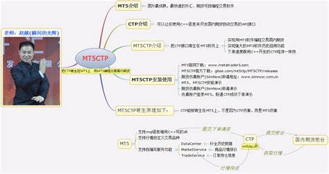 MT CTP 用MT 编程自动交易国内期货 开发课程 智能交易网