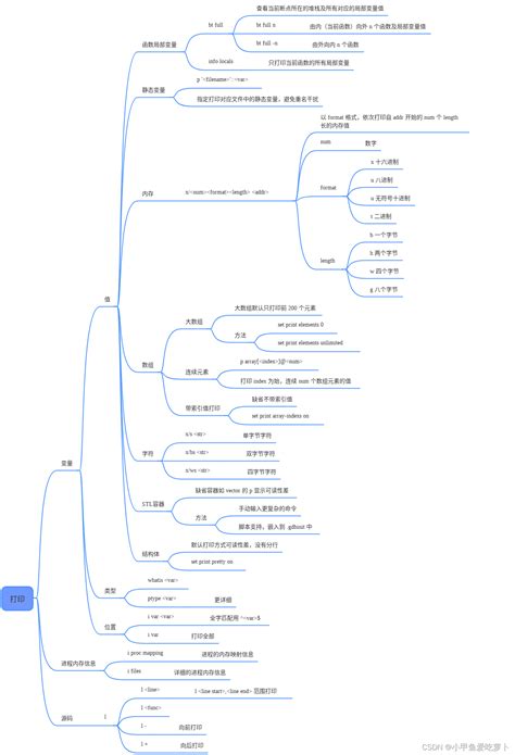 Gdb 个人使用小结gdb使用心得 Csdn博客