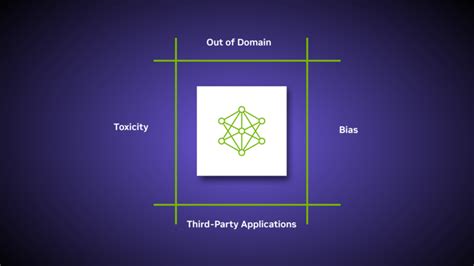 Building Safer Llm Apps With Langchain Templates And Nvidia Nemo