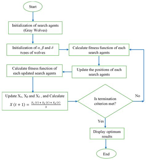 A New Load Frequency Control Technique For Hybrid Maritime Microgrids Sophisticated Structure