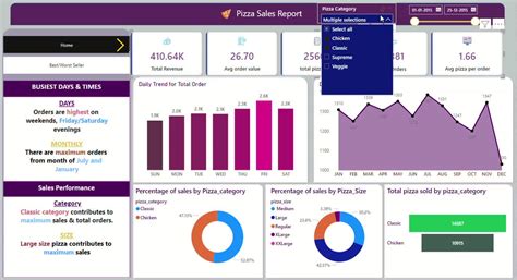 Mohtasham Faraz On Linkedin Powerbi Powerbi Dataanalysis Excel