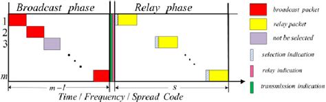 Feedback Based Adaptive Network Coded Cooperation Fancc Protocol