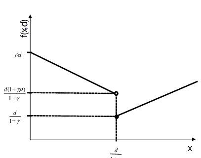 TC Cost Function At Any Connection Point Download Scientific Diagram