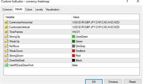 New Currency Heatmap Indicator For MT4