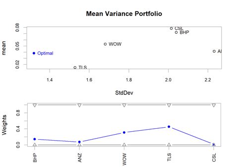 Topic 12 Portfolio Modelling Using R R For Data Analytics