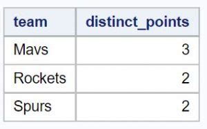 How To Count Distinct Values In SAS With Examples