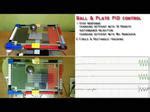 Ball And Plate Arduino PID Control Jpralves Net