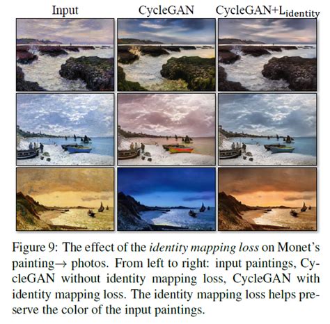 CycleGAN Unpaired Image To Image Translation Using Cycle Consistent Adversarial Networks