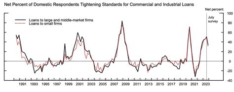 Yield Curve Control Money Supply Sloos Report And Computer Coin Etfs