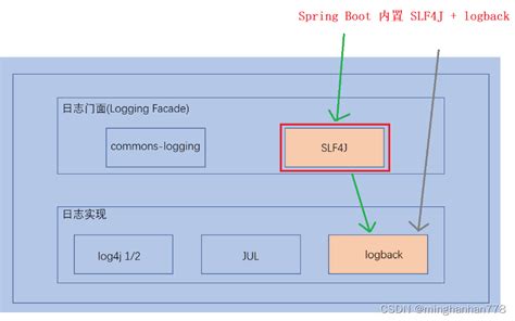 Springboot日志springmvcuuid重命名文件idea热部署springboot Uuid Csdn博客