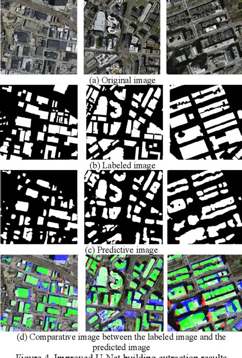 Figure 4 From An Improved U Net Model For Buildings Extraction With