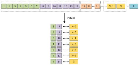 Hybrid Cnn Transformer Network For Electricity Theft Detection In Smart