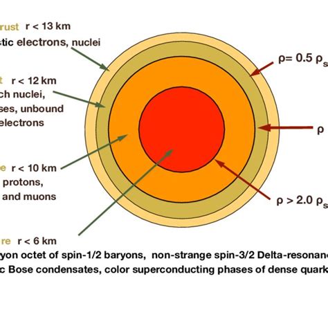 4 The Eos Of Nucleonic N Hyperonic N Y And ∆ Admixed Hyperonic Download Scientific