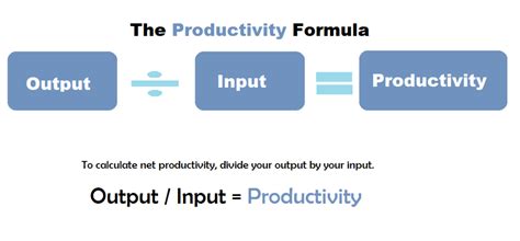 Productivity Definition Formula And Tools How To Be Productive In Life Productivity Definition Formula And Tools How To Be Productive In Life