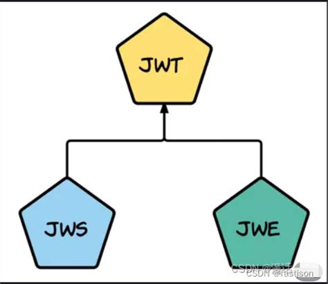 2022年还在用jjwt操作jwt？，推荐你使用nimbus jose jwt，爽到飞起 csdn博客