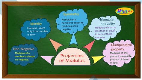 Modulus Function Practice To Perfection
