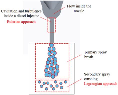 schematic diagram of the coupling model download scientific diagram