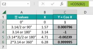 COS Excel Function Formula Examples How To Use