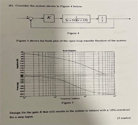 solved b consider the system shown in figure 4 below