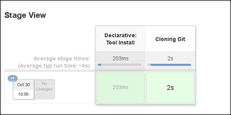 DevOps CI CD Using Git Jenkins Docker Kubernetes Blog Of Kliment Andreev A Place So I