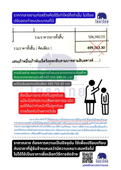 ราคากลางงานก่อสร้างคิดได้เท่าไหร่ก้เท่านั้น ไม่ต้องปรับลดเท่างบประมาณที่มี Yotathai