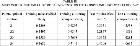 table iii from a multiobjective simultaneous learning framework for