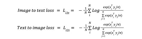 align model explained zilliz learn