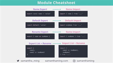 Introduction To Typescript Modules Upmostly