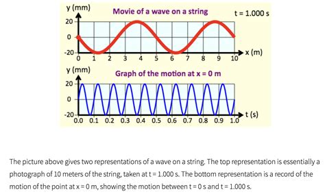 solved a determine the speed of the wave m s b