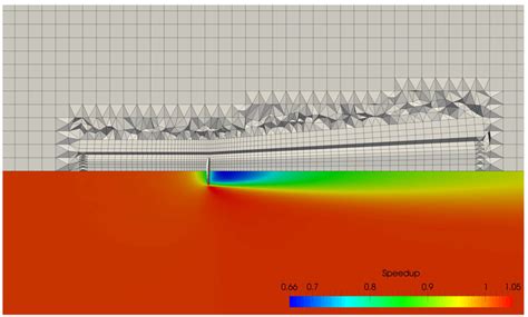 speedup at the turbine hub height computed using a mesh generated with