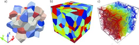 Generation Of An Atomistic Sample Via Voronoi Tessellation [ 9 T D