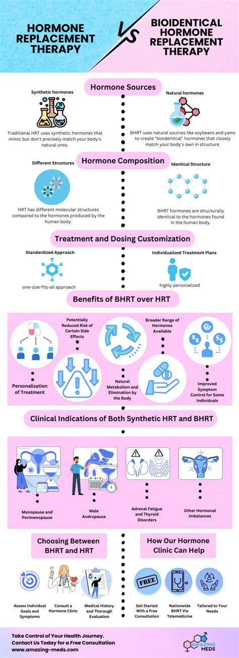 Bhrt Vs Hrt Understanding The Key Differences And Benefits